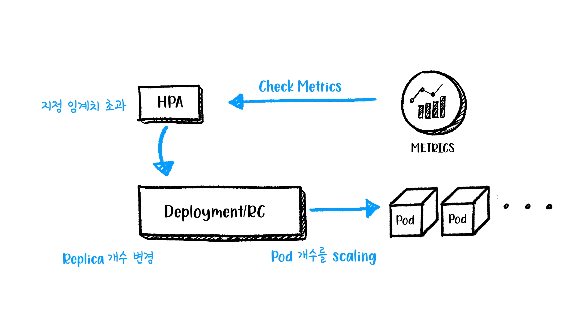 클라우드의 시대 컨테이너 오케스트레이션 툴이 반드시 필요한 이유 Sharedit It 지식 공유 네트워크