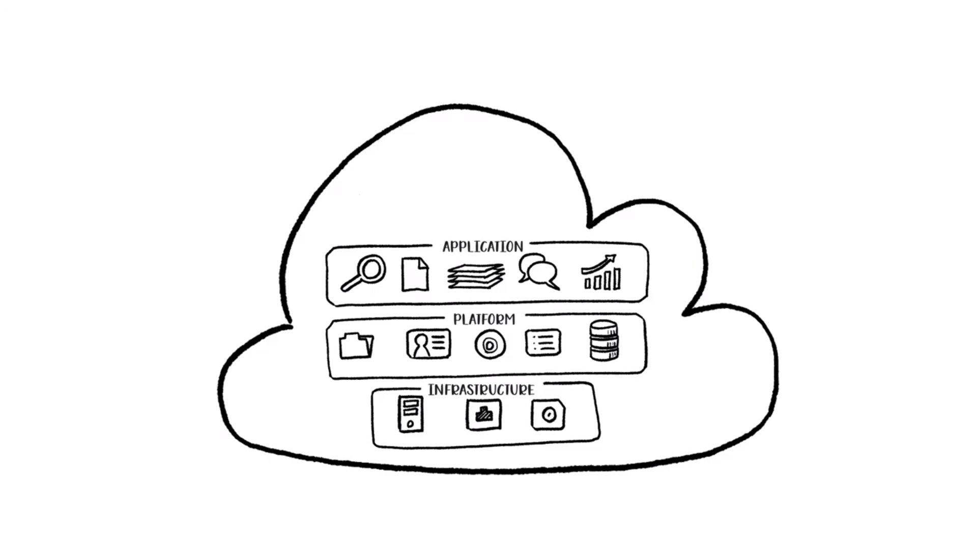 하이브리드 멀티 클라우드 구축 및 운영하기 Sharedit It 지식 공유 네트워크