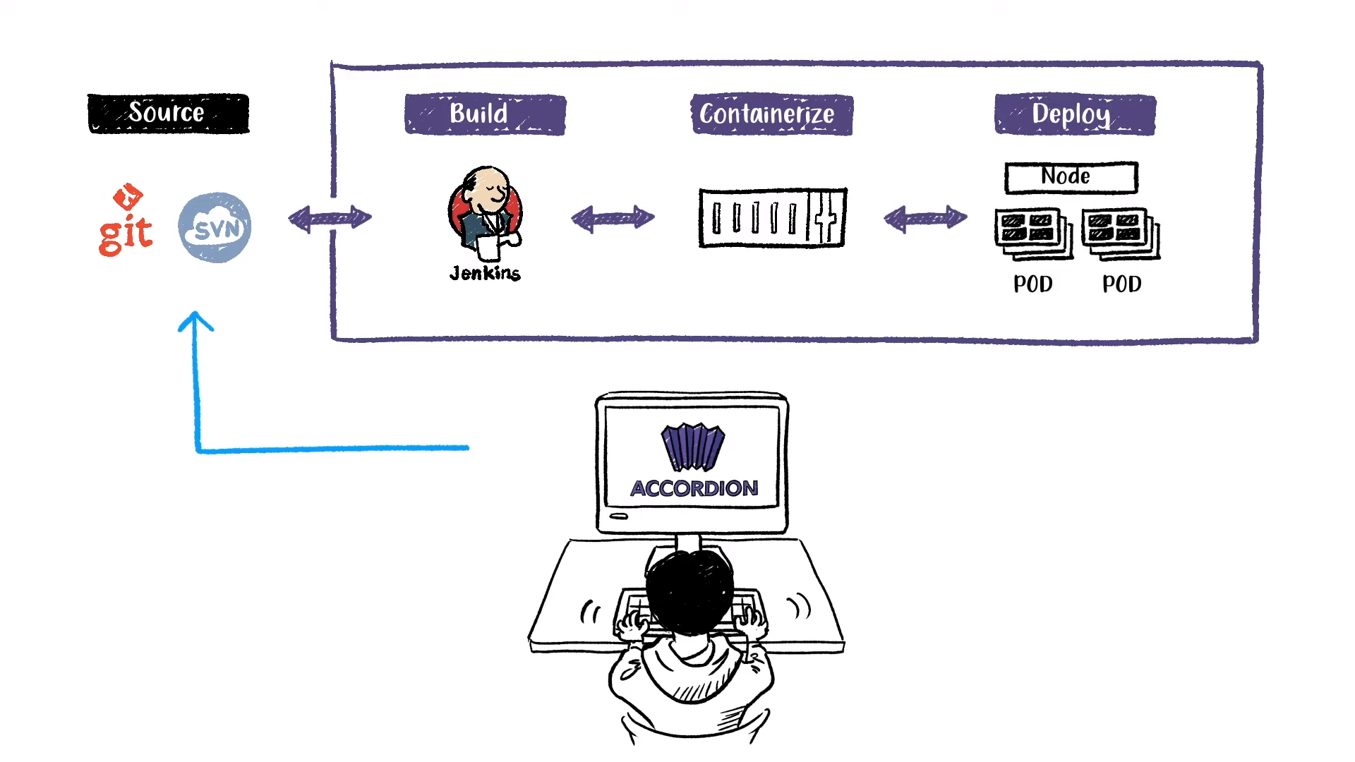 마이크로 서비스 아키텍처 Msa 구축하기 Sharedit It 지식 공유 네트워크