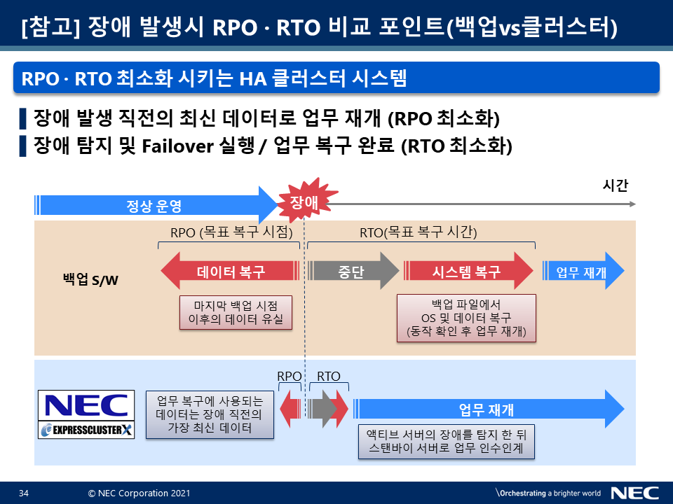 시스템서버 이중화 구성을 위한 기본 개념 Sharedit It 지식 공유 네트워크