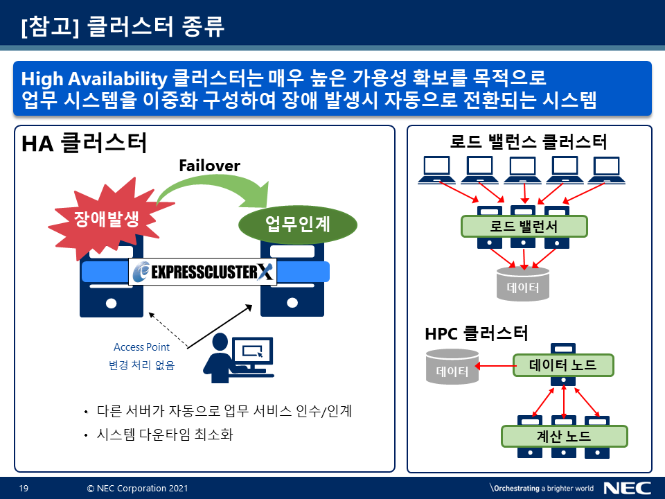 시스템서버 이중화 구성을 위한 기본 개념 Sharedit It 지식 공유 네트워크