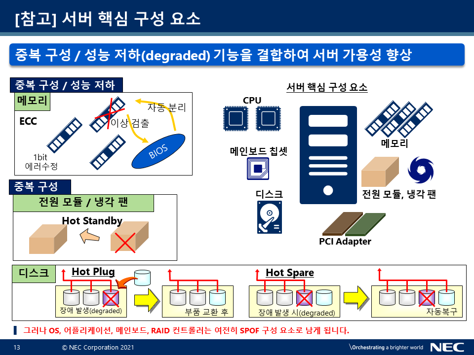 시스템서버 이중화 구성을 위한 기본 개념 Sharedit It 지식 공유 네트워크