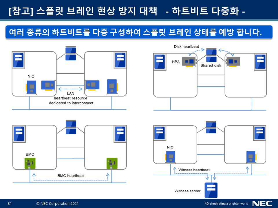 시스템서버 이중화 구성을 위한 기본 개념 Sharedit It 지식 공유 네트워크