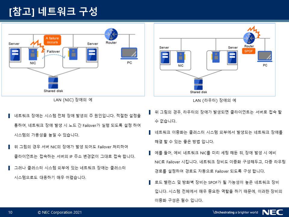 시스템서버 이중화 구성을 위한 기본 개념 Sharedit It 지식 공유 네트워크