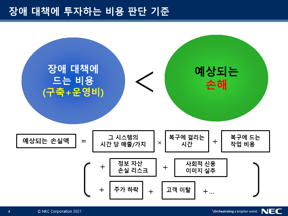시스템서버 이중화 구성을 위한 기본 개념 Sharedit It 지식 공유 네트워크