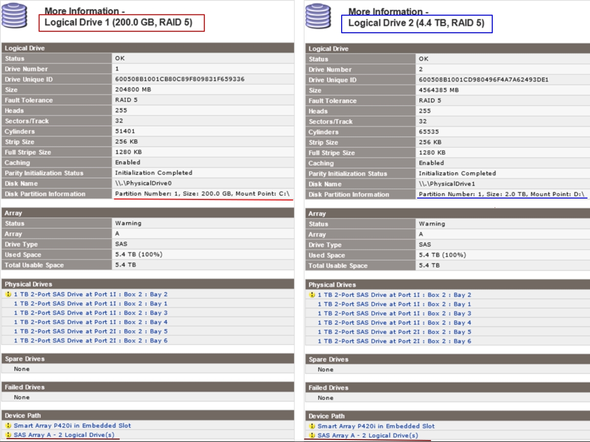 서버 디스크고장 및 RAID설정 질문드립니다. | SharedIT - IT 지식 공유 네트워크