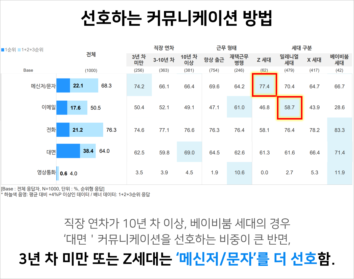 업무 생산성 향상을 위한 필수 기업 솔루션 2가지 Sharedit It 지식 공유 네트워크