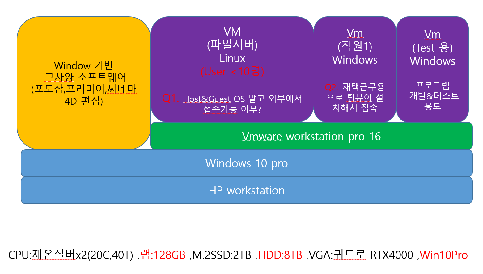 회사에서 워크스테이션 구매 허락을 받았는데요 Sharedit It 지식 공유 네트워크