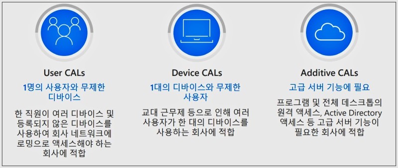 MS Windows CAL 정책이 궁금합니다. | SharedIT - IT 지식 공유 네트워크