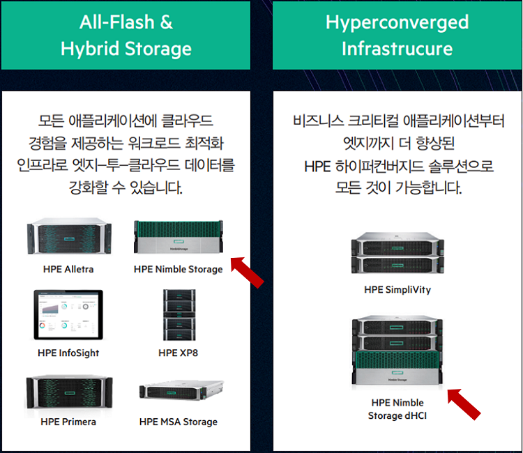 독보적인 성능과 업계 최고의 안정성 HPE Nimble Storage | SharedIT - IT 지식 공유 네트워크