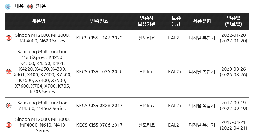 디지털사무기기 모델관련 문의 Cc인증 보안기능확인서 등 Sharedit It 지식 공유 네트워크