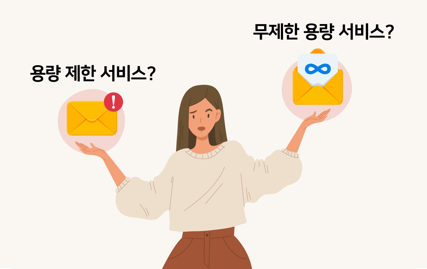 기업용 메일 서비스 용량의 중요성 살펴보기 Sharedit It 지식 공유 네트워크