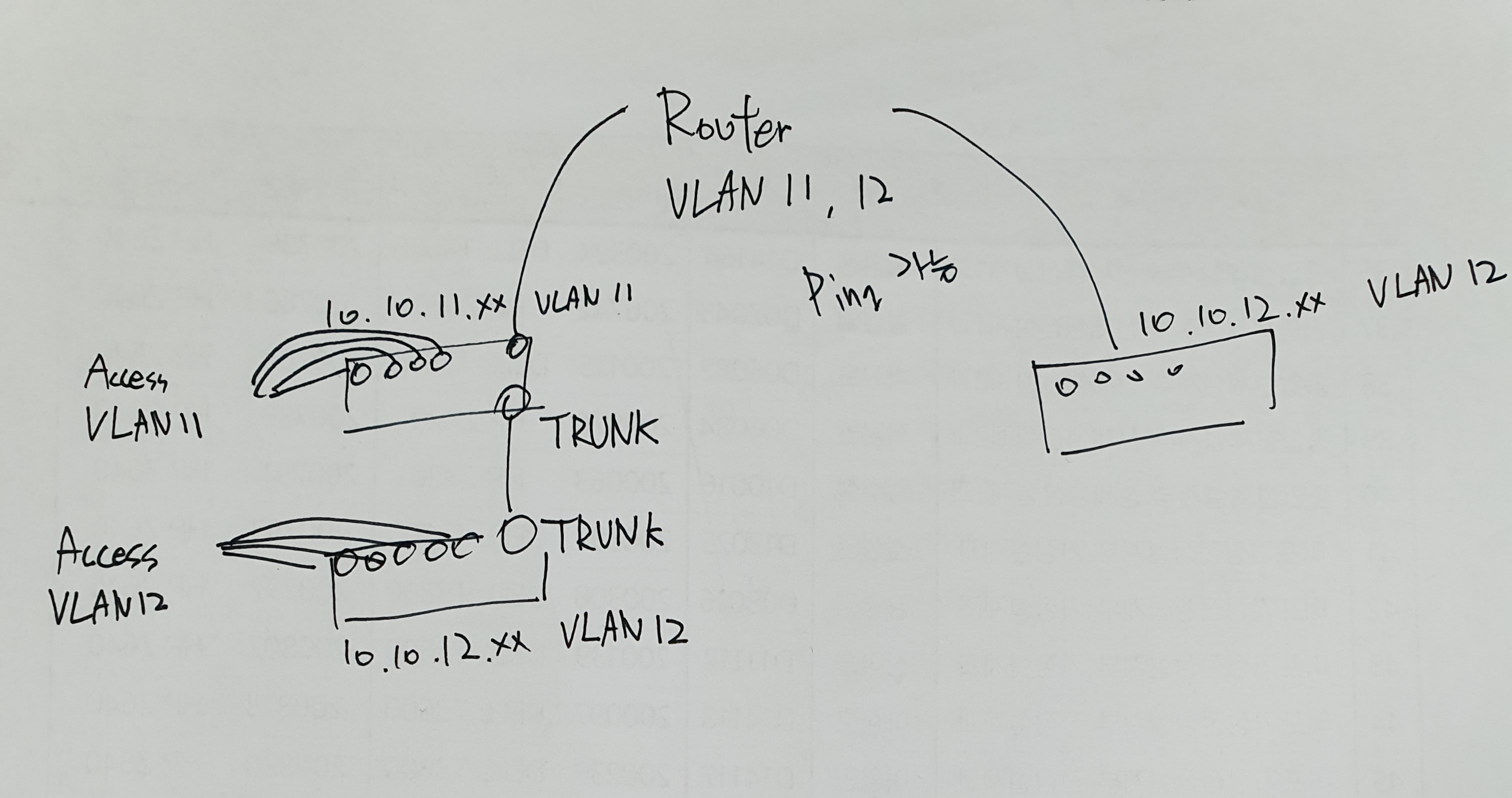 VLAN 관련 문의 | SharedIT - IT 지식 공유 네트워크